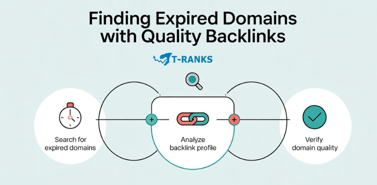 Finding Expired Domains with Quality Backlinks (Step-by-Step Guide)